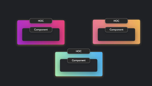 Top 3 Desgin Patterns In React !. Design patterns! The phrase often ...