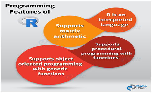 Basic introduction to R. INTRODUCTION TO R: | by Ruth Vanlalremruati ...