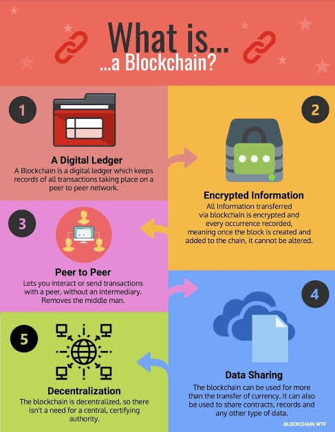 A Simple Explanation of Blockchain Technology | by Oladiipo Oladepo ...