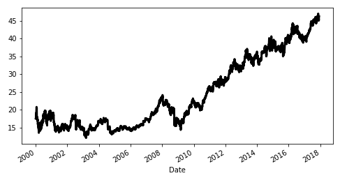 Time Series and Coke. Ever wanted to get into investing… | by Joshua ...