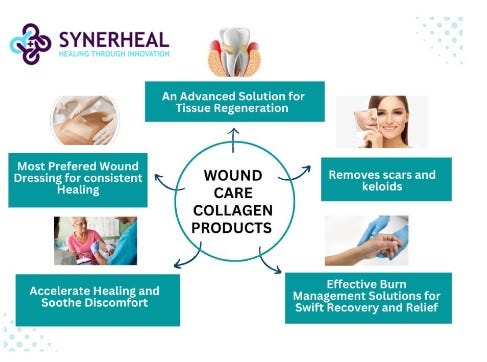 Title: Synerheal Collagen Wound Care Products: Advanced Solutions for ...