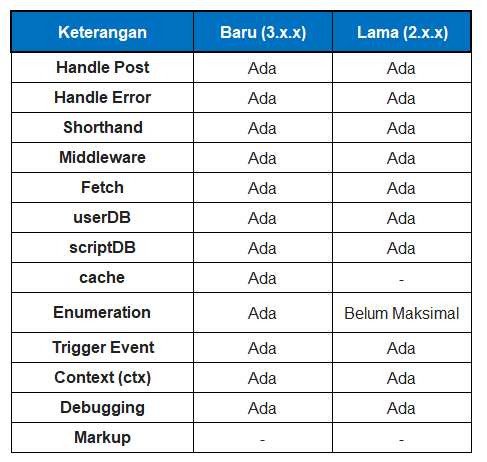 Minigram Docs. Dokumentasi method dan penggunakan… | by Mas Bagusstwn ...