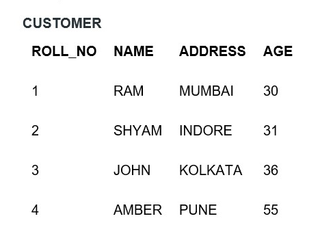 Difference between Hierarchical, Network and Relational Data Model | by Abhishekpathak | Medium