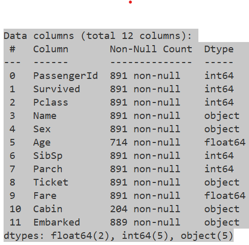Titanic Data set - BUSAYO FADIPE - Medium