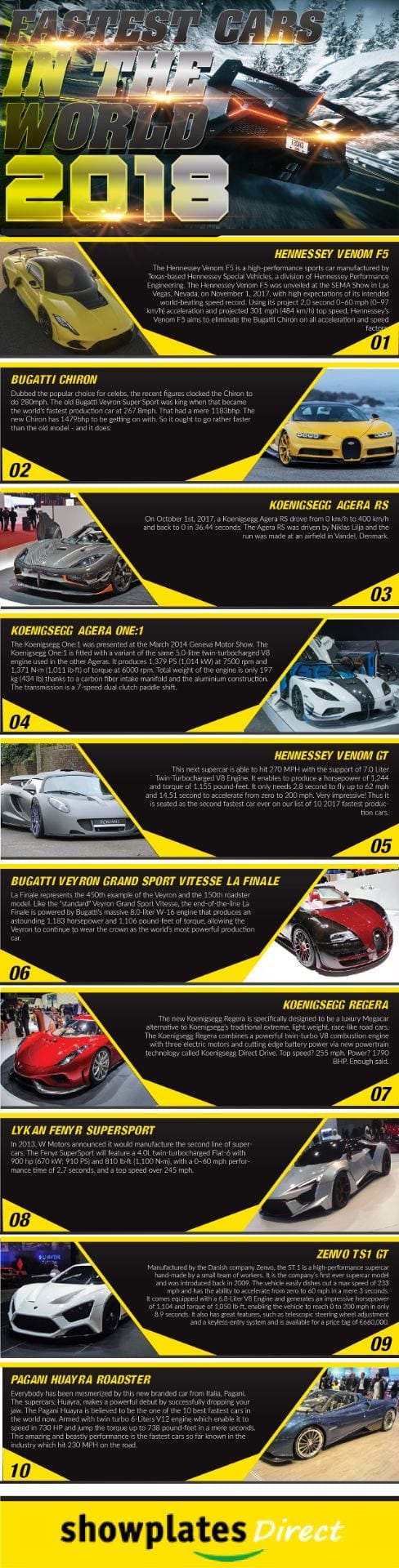 Show Plates Direct. From Bugatti’s to Mclarens, who rules… | by GB Show ...
