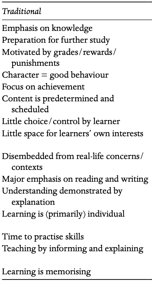 Traditionalism in science. Traditionalism as Claxton (2021)… | by ...