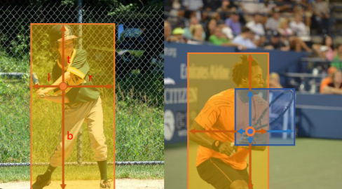 FCOS — Fully Convolutional One-Stage Object Detection | by Robalma | Analytics Vidhya | Medium