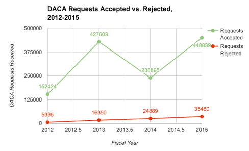 Deporter-in-Chief? Not According to the Data | by Jun Tan | Medium
