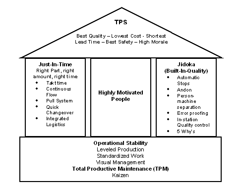 Toyota Production System Early Years: Lessons for Today’s Start-ups ...