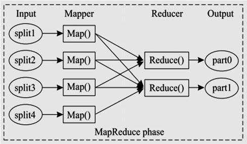 Implementasi MapReduce Sederhana Menggunakan HDFS | by Muhammad Dafa ...