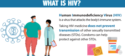 How did the stigma for HIV/AIDS come to be? | by Nicole Gutierrez | Medium