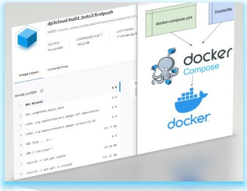 Dockerize it on Windows 10 using PowerShell/Docker Desktop | by Dimple Patel | Towards AWS