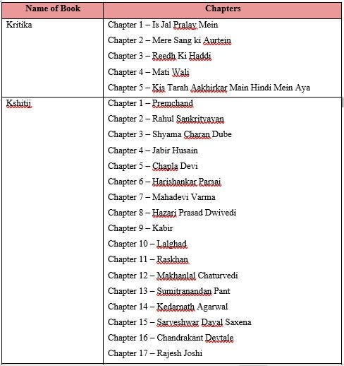 Learn Class 9 Hindi With Smart NCERT Solutions For Class 9 Hindi | by ...