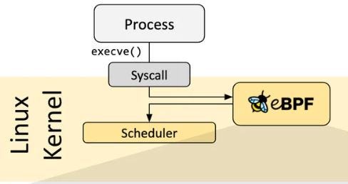 eBPF-Based Linux Filesystem Syscall Runtime Monitoring | by psy_maestro ...