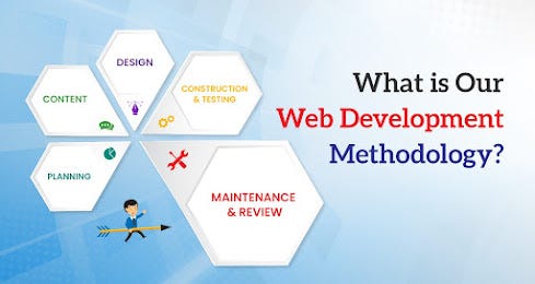 What is Our Web Development Methodology? | by ORP Versatile Mobitech ...
