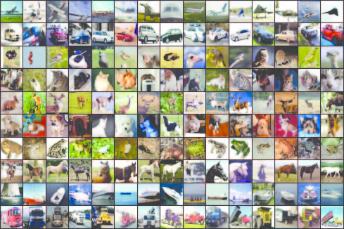 Review: NIN — Network In Network (Image Classification) | by Sik-Ho ...