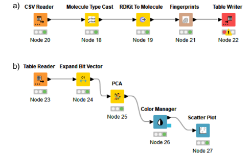 Exploring Chemical Databases with KNIME | by Carlos Daniel Ramírez ...