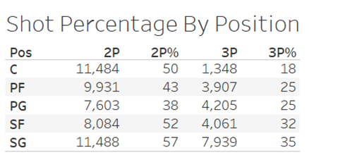 Alex Goldman. Tableau Project: | by Alexandergoldman | Medium