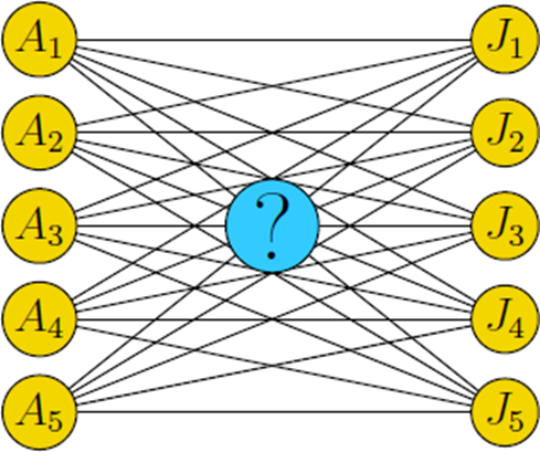 The Assignment Problem (Using Hungarian Algorithm) | by Riya Tendulkar | Medium