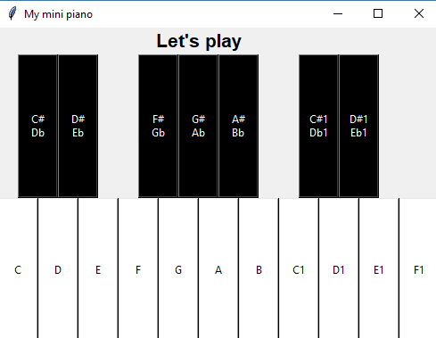 Mini Piano. A. Latar Belakang | by Samratu Maharani | Medium