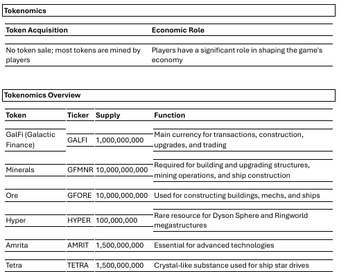 Chapter 4: Resources and Economy. Overview of In-Game Resources | by ...