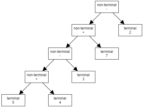Interpreter Pattern in Python. The Interpreter pattern helps to… | by Sean Bradley | Design ...