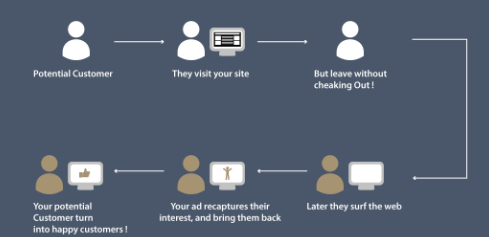 Ad Click Prediction(Rank 35 Solution) | by Navneet kr | Medium