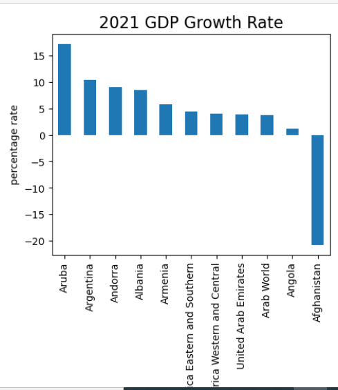 A Data Analysis Using Python By Emmanuel K Musyoki By Emmanuel Kamaku Medium