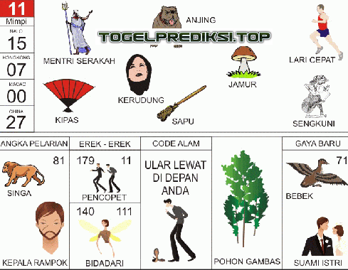 Erek Erek Anjing | Buku Mimpi Anjing | by Om Togel | Medium