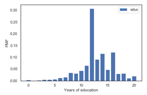 Exploratory data analysis in python Lecture 2: Probability mass ...