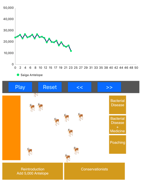Project RAISE: Design Simulations Activity | by Sagar Arora | Medium