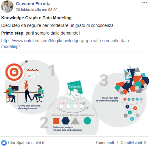 Dieci step da seguire per modellare un “grafo di conoscenza”. | by Ciro ...