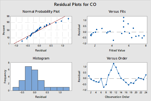 Multivariate Data Analysis — Multiple Regression Concept | by Muhammad ...