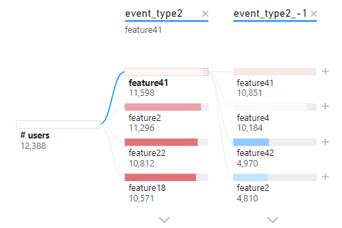 User flow. In previous posts, we analyzed how… | by Paul Levchuk | Medium