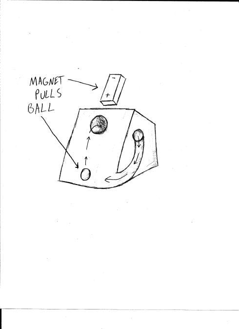 Perpetual Motion Generator Plans