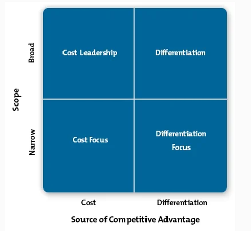 How Google Sheets Took Share From Excel Using Competitive Positioning ...