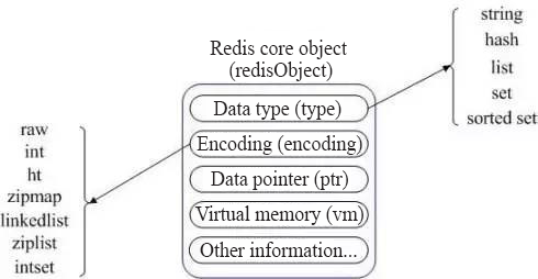 Redis vs. Memcached: In-Memory Data Storage Systems | by Alibaba Cloud | Medium