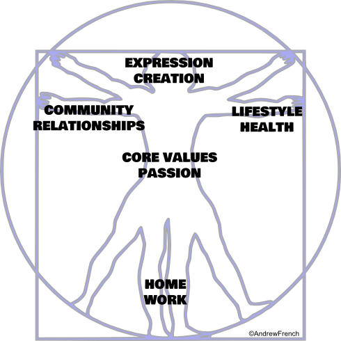 Notes On The New Renaissance Man. The 5 Characteristics Of The New ...