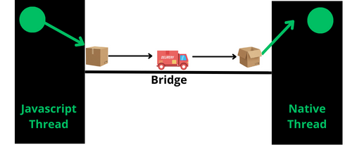 React Native New Architecture. React Native New Architecture vs Old ...