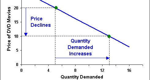 Economics of Innovation. There are multiple types of… | by KRD Pravin ...