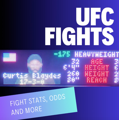 Stay on Top of UFC Events with Fintic’s RGB LED Ticker: Fighters, Stats ...