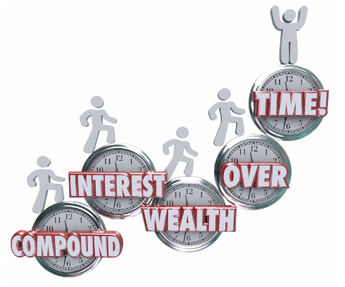 The 8th Wonder of the World: The Magic of Compounding | by Sinddya ...