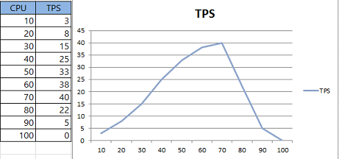 Capacity Planning For Your IT System and Cloud Service | by Harry P ...