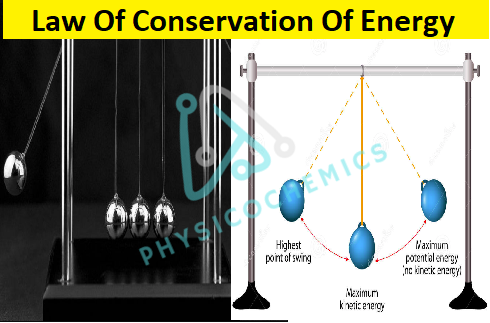 Law Of Conservation Of Energy Pendulum