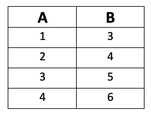 What is the difference between “INNER JOIN” and “OUTER JOIN”? | by ...