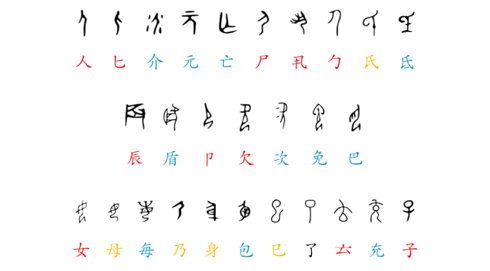 Origin and Formation of Kanji. Every kanji, at first sight, at least ...