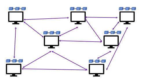 A Simple Guide to Understanding Blockchain | by Renu Khandelwal | The ...