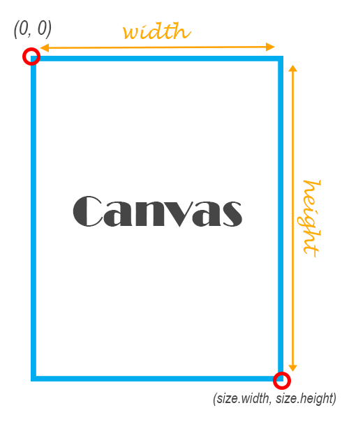 Drawing Custom Shapes and Lines Using Canvas and Path in Flutter | by ...