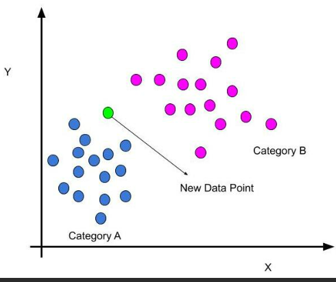 What is KNN algorithm and how it works? | by Isa Gafarli | Medium