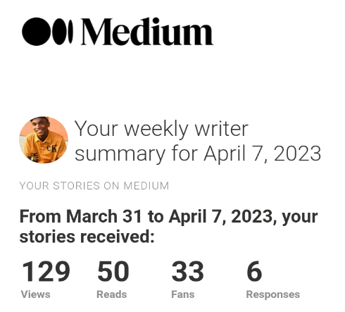 My Experience Writing 14 Articles on Medium in Just 7 Days | by ...